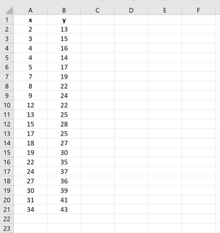 How Do I Create A Correlation Graph In Excel?