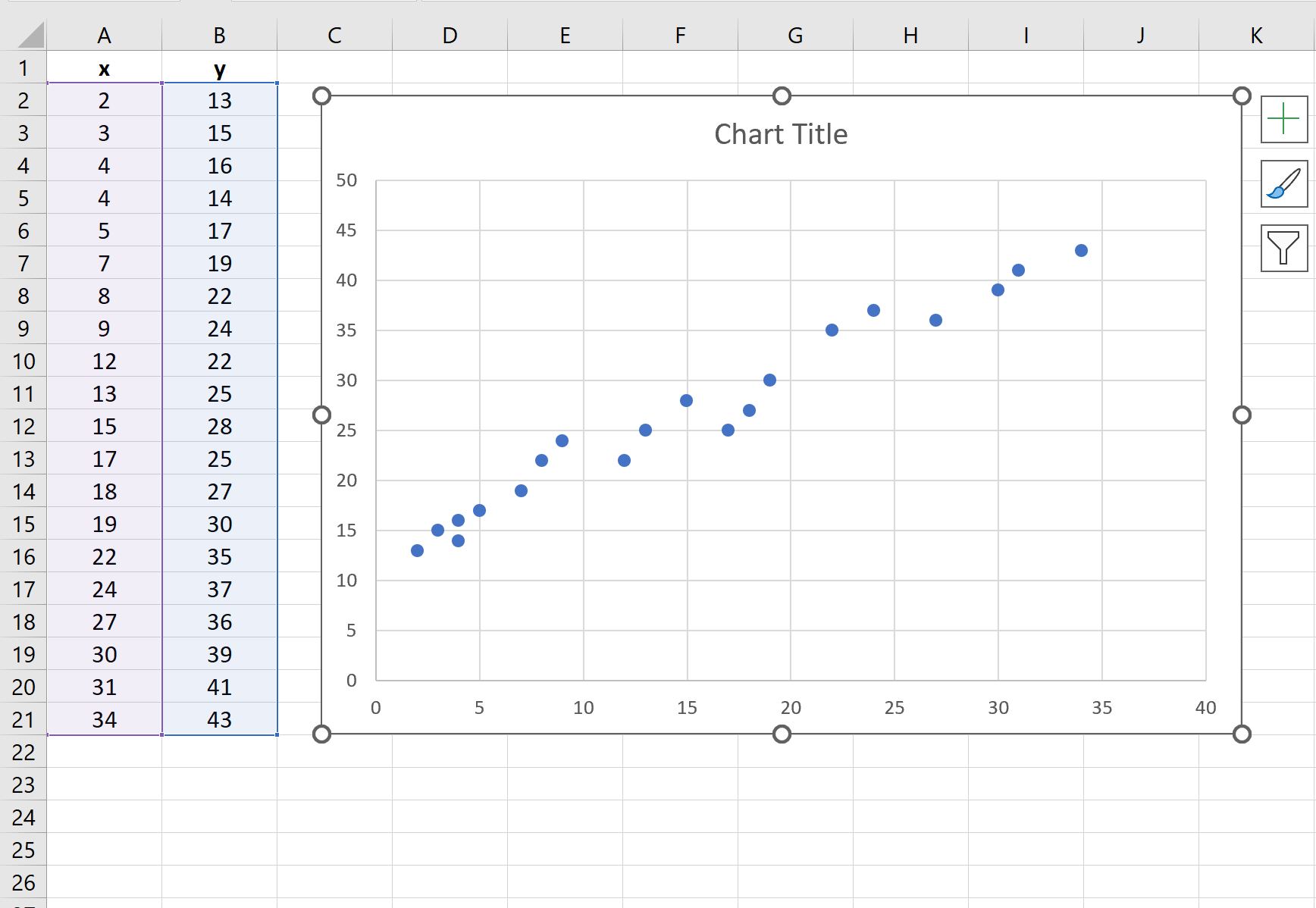 How Do I Create A Correlation Graph In Excel?