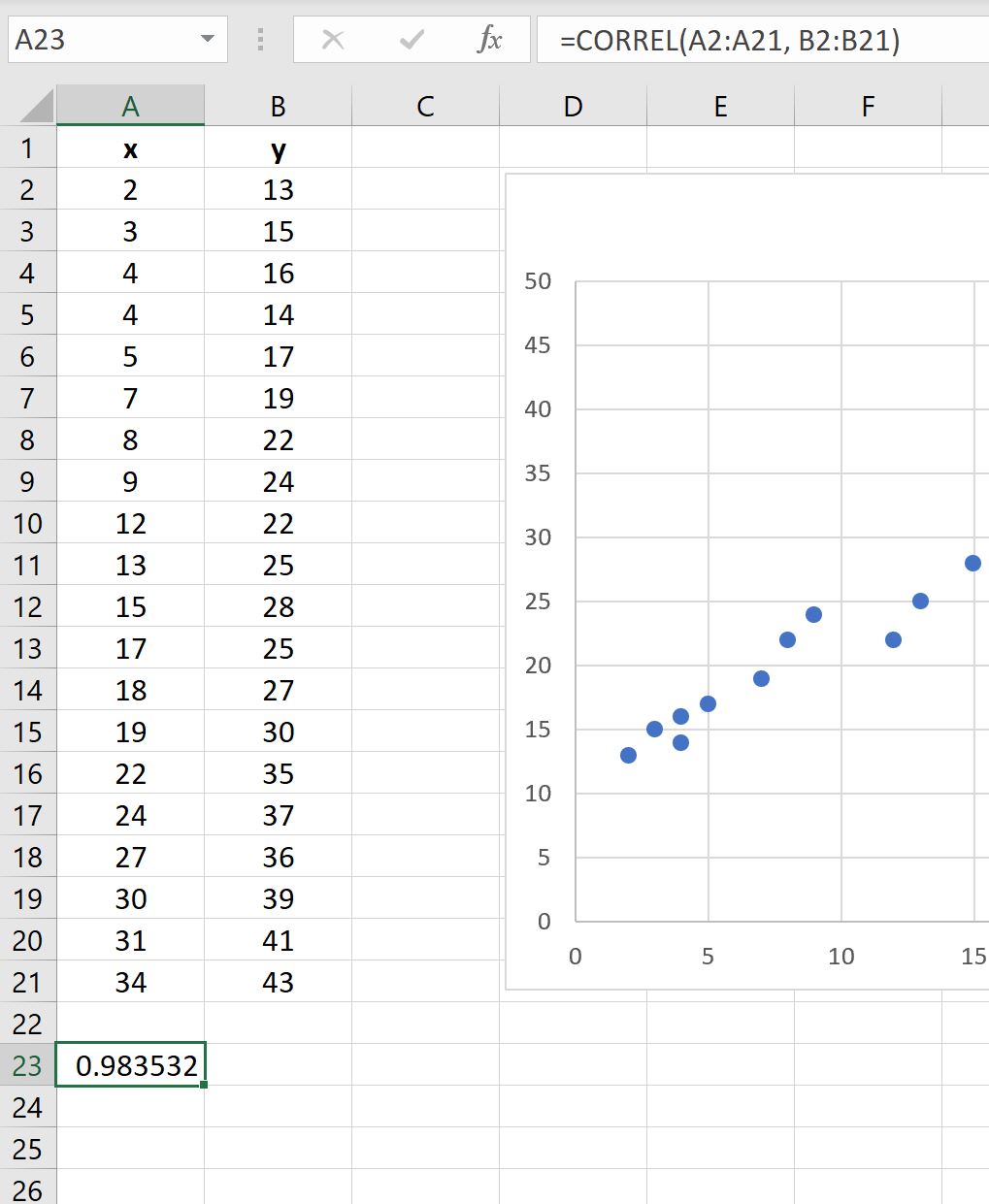 How Do I Create A Correlation Graph In Excel?
