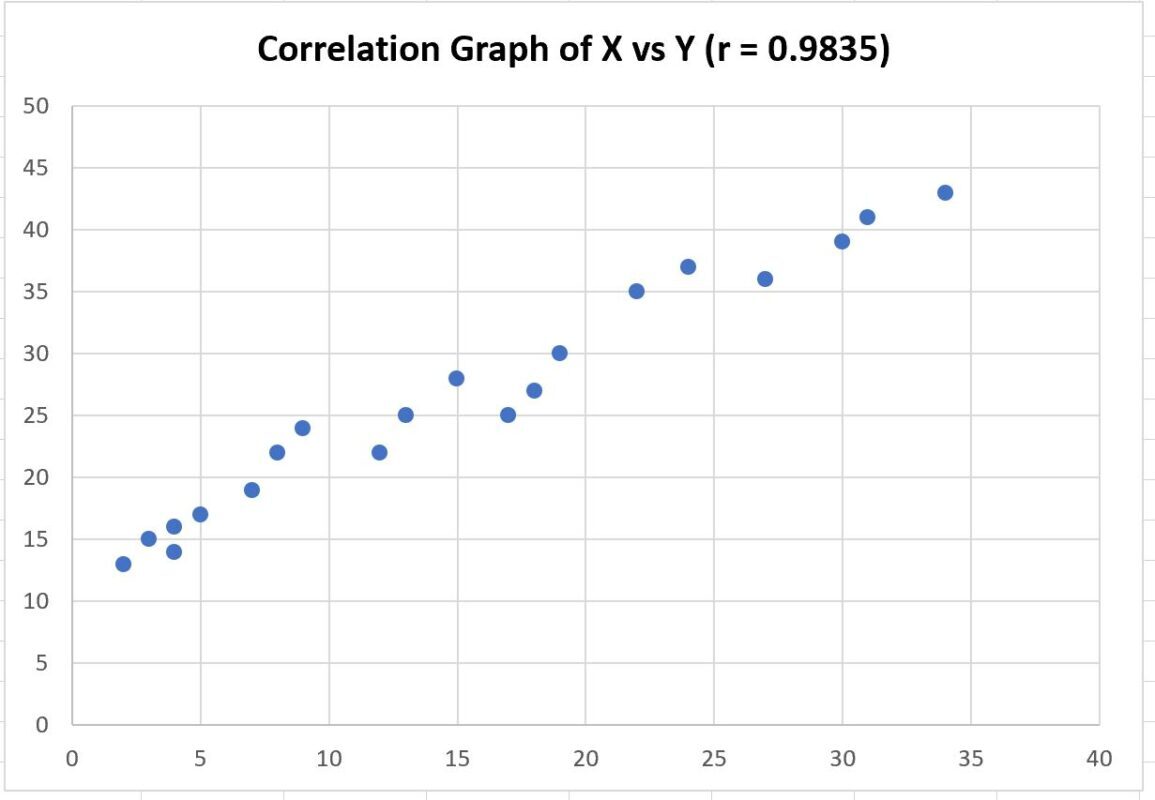 How Do I Create A Correlation Graph In Excel?