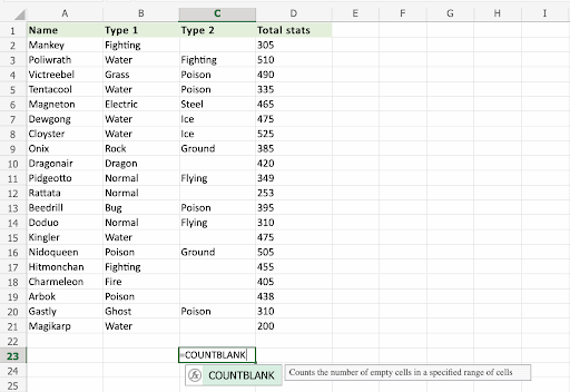 How Does The Excel COUNTBLANK Function Work?