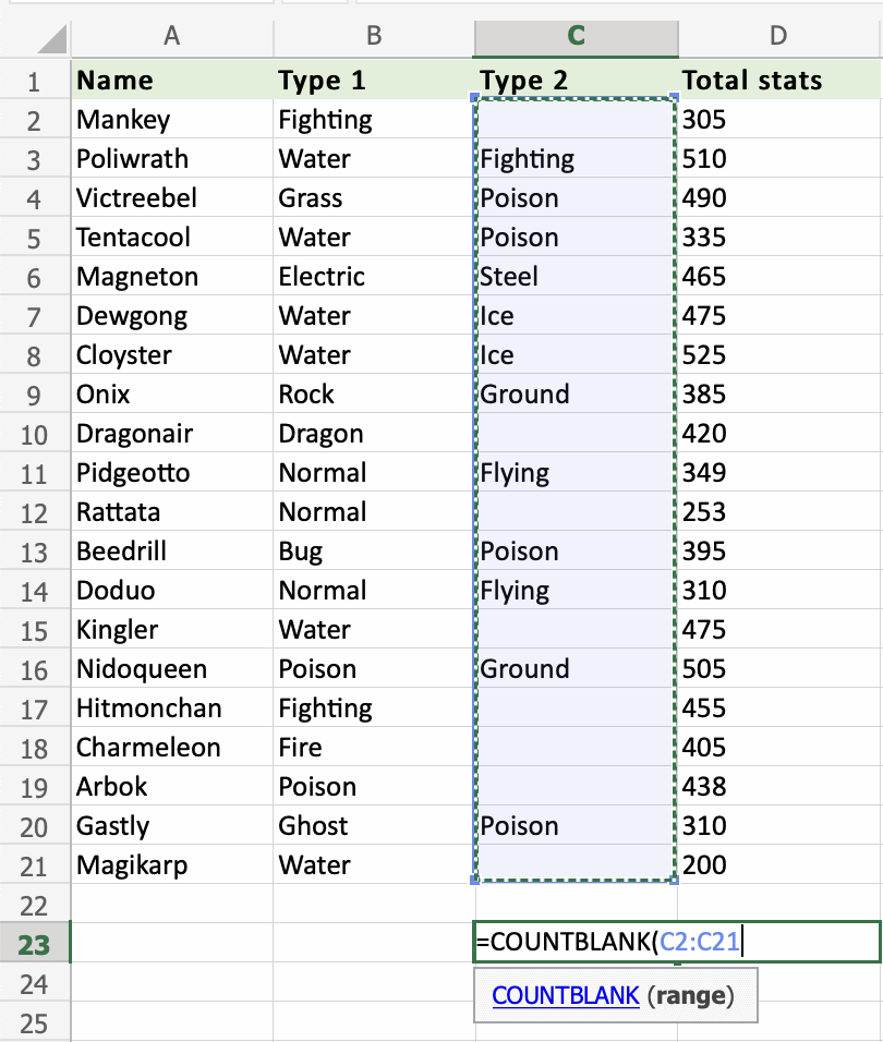 How Does The Excel COUNTBLANK Function Work?