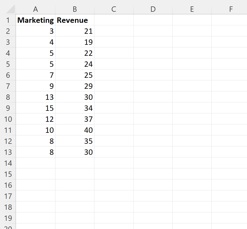 How Do I Calculate Cross Correlation In Excel?