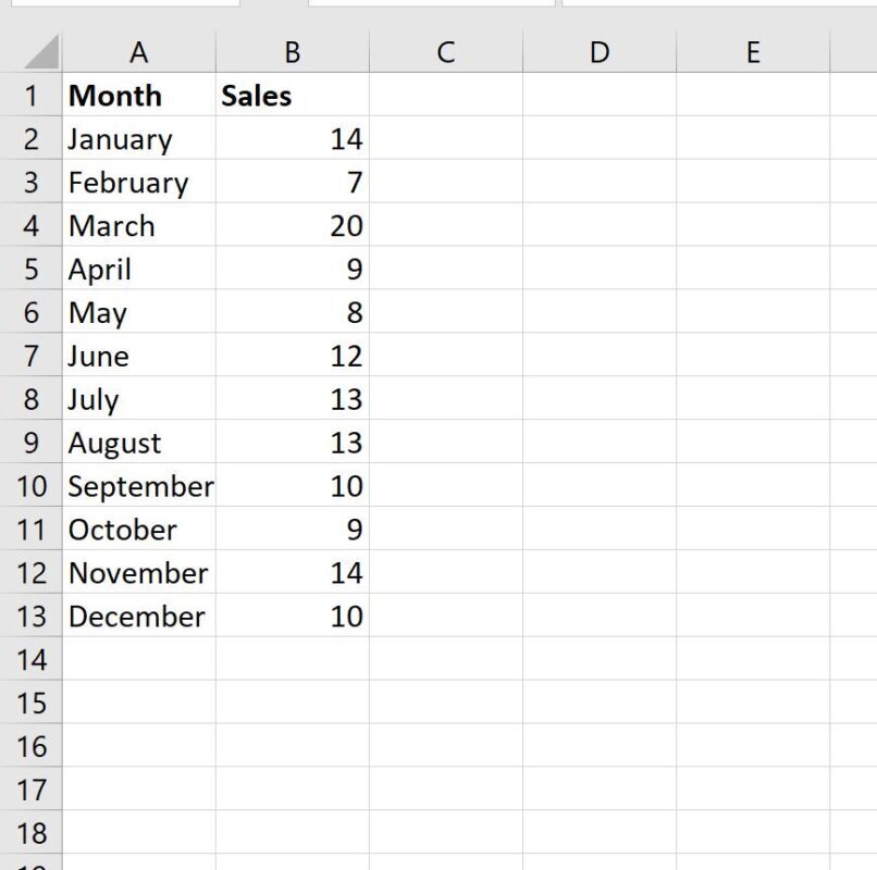 How Can I Create A Cumulative Sum Chart In Excel?