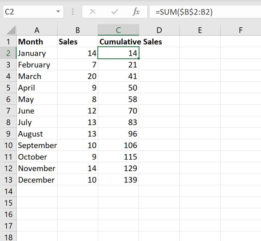How Can I Create A Cumulative Sum Chart In Excel?