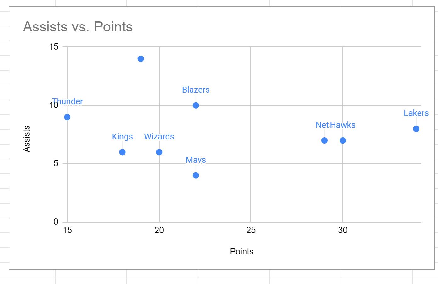 Can I Add Custom Data Labels In Google Sheets?