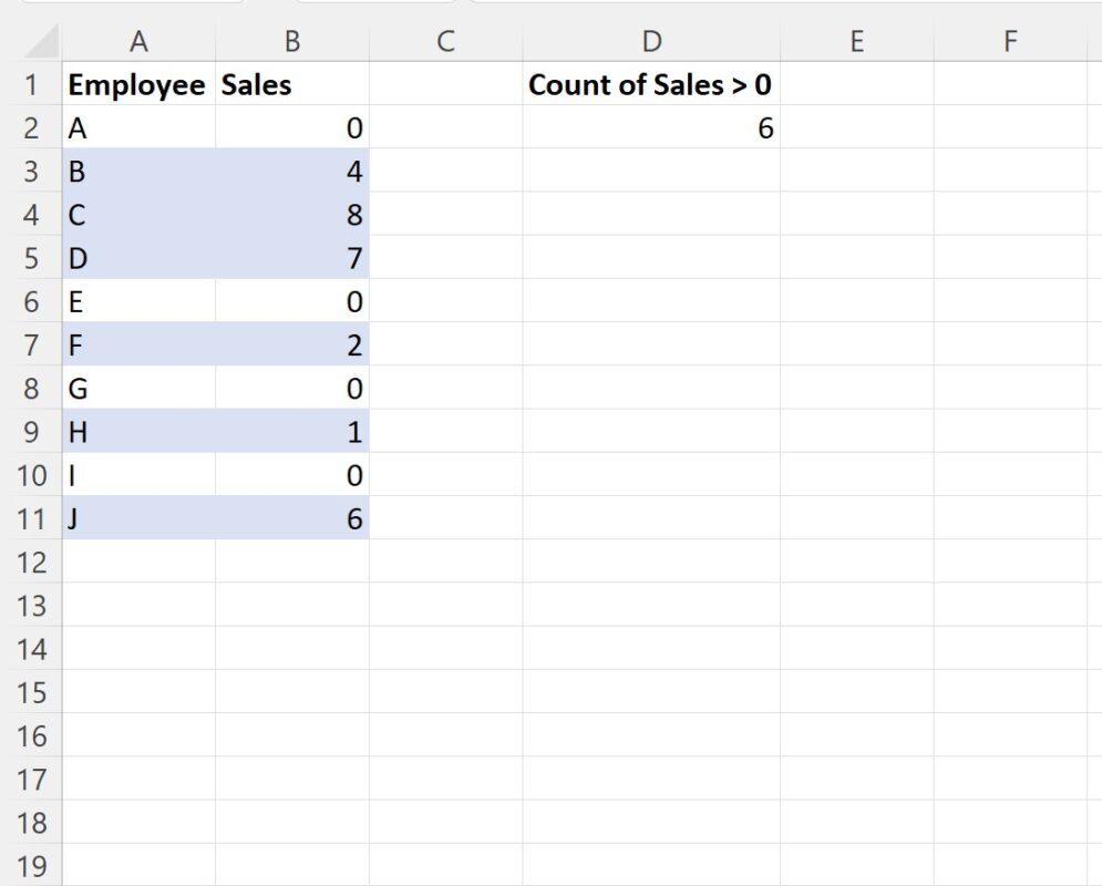 How Can I Use Excel's COUNTIF Function To Count The Number Of Cells ...