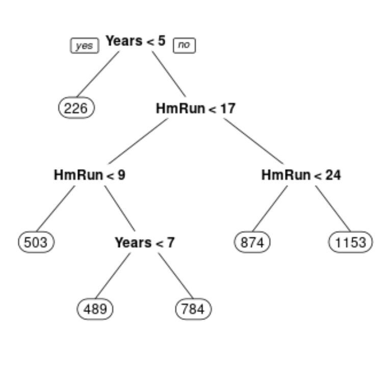 How Can I Plot A Decision Tree In R, Using An Example?