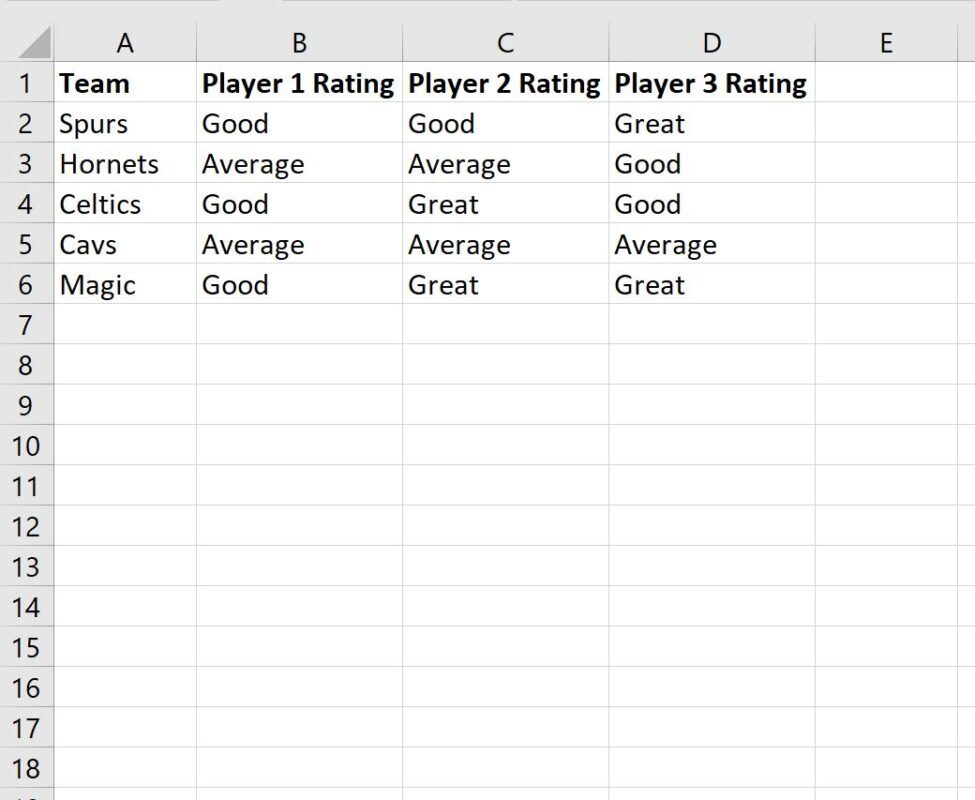 How Do I Delete Rows With Specific Text In Excel?