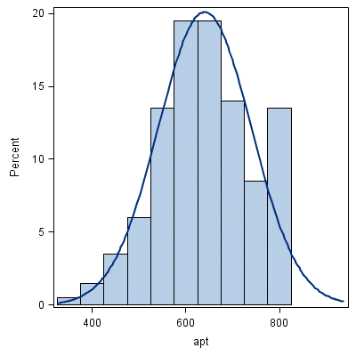 What Is Tobit Analysis And How Can It Be Applied In SAS Data Analysis?