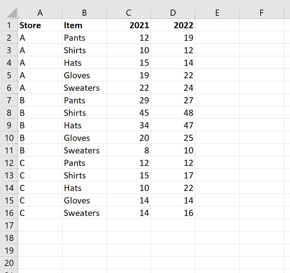 How Can I Find The Percentage Difference Between Two Columns In A Pivot Table Using Excel?