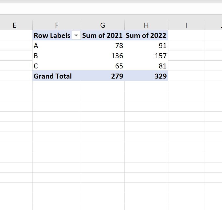 How Can I Find The Percentage Difference Between Two Columns In A Pivot ...