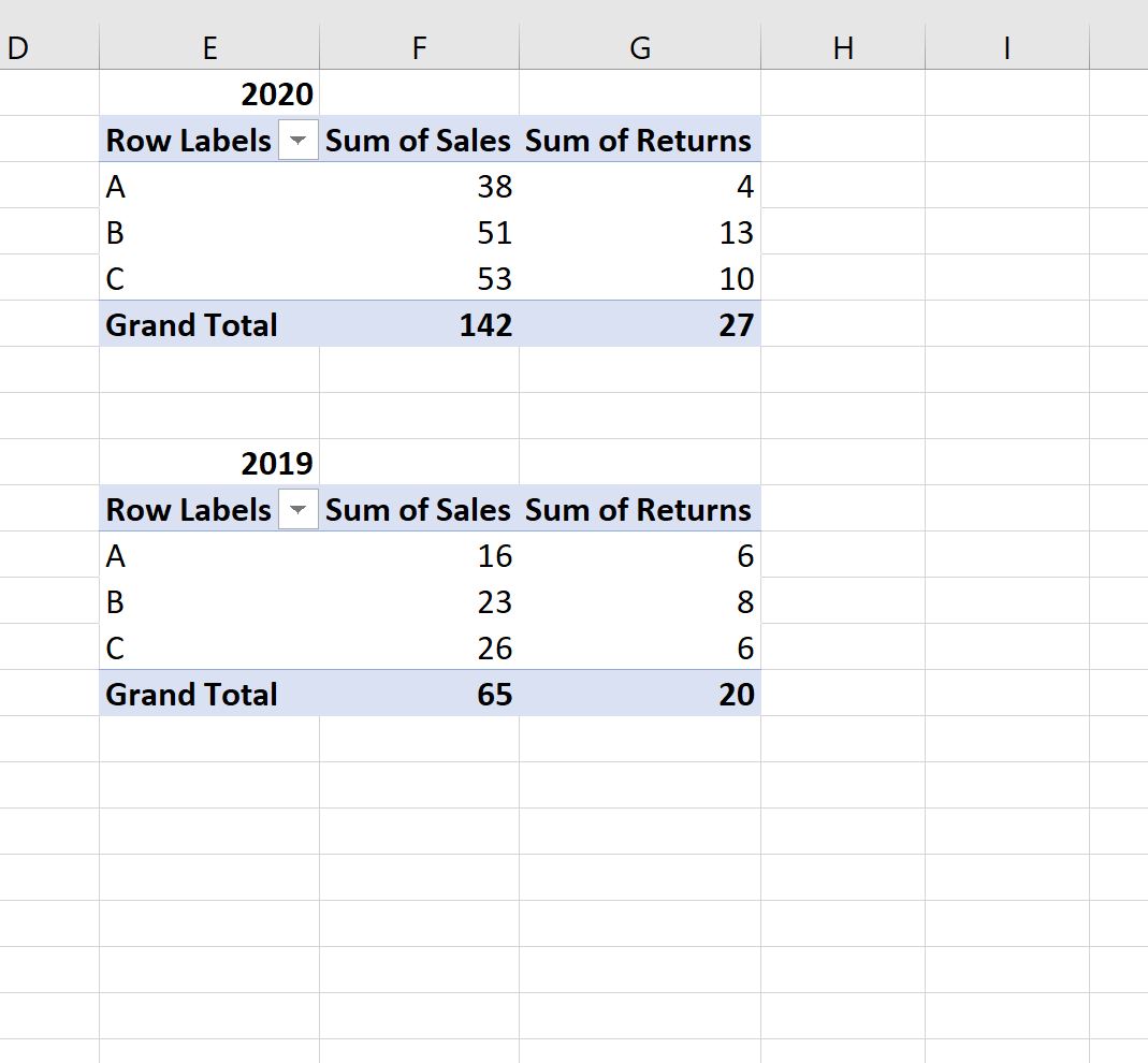 How Can I Calculate The Difference Between Two Pivot Tables In Excel?