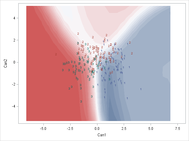 "What Is Discriminant Function Analysis And How Is It Used In SAS Data Analysis?"