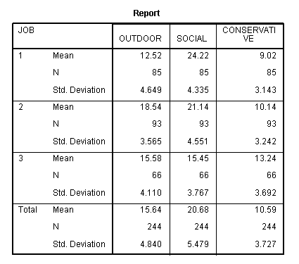 What Is Discriminant Function Analysis And How Is It Used In SPSS Data ...