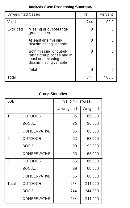 What Is Discriminant Function Analysis And How Is It Used In SPSS Data Analysis?