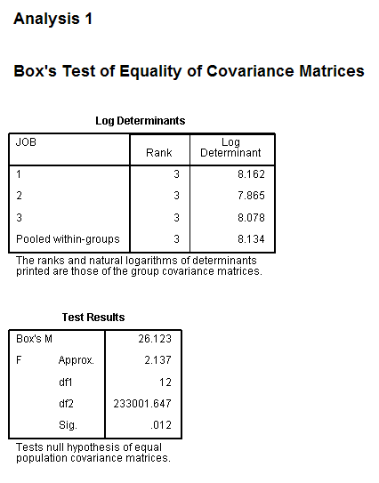 What Is Discriminant Function Analysis And How Is It Used In SPSS Data ...