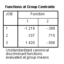 What Is Discriminant Function Analysis And How Is It Used In SPSS Data ...