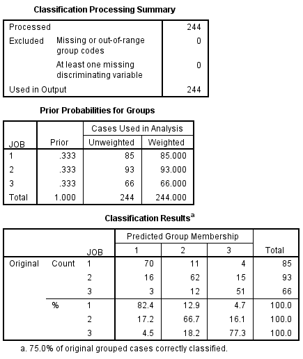 What Is Discriminant Function Analysis And How Is It Used In SPSS Data ...