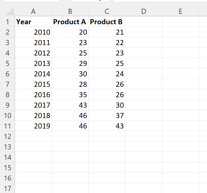 How Can I Create A Double Line Graph In Excel?