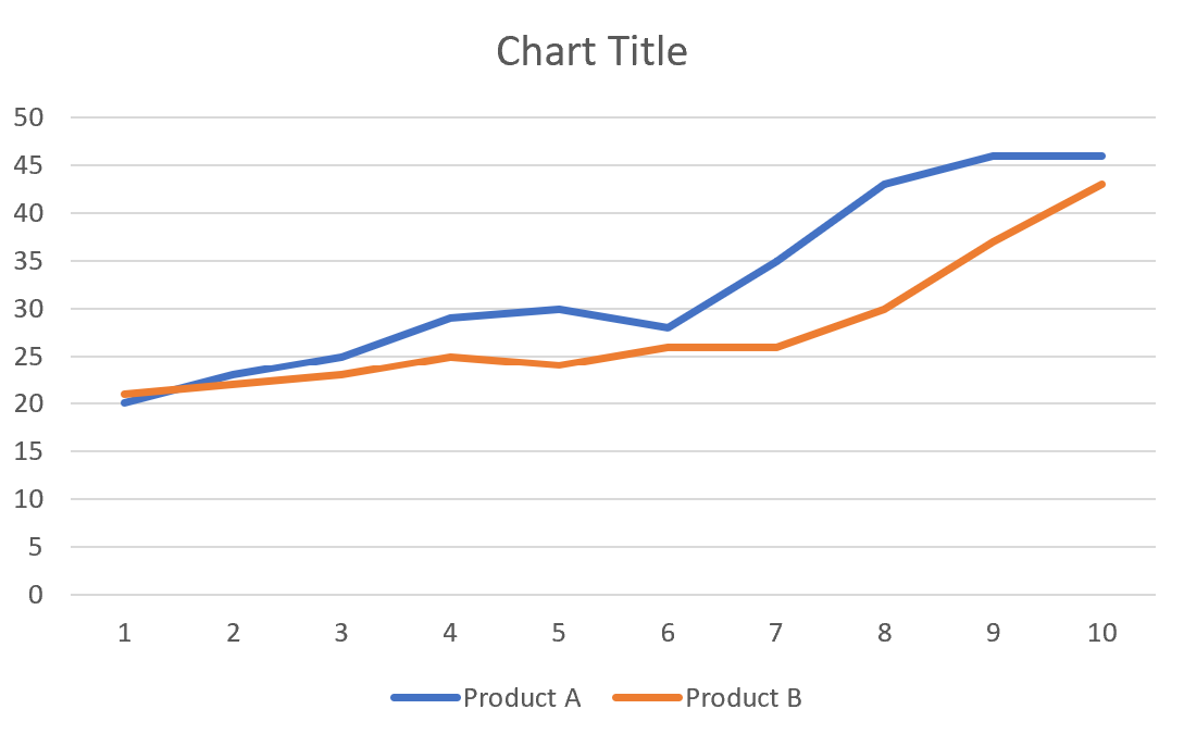 How Can I Create A Double Line Graph In Excel?