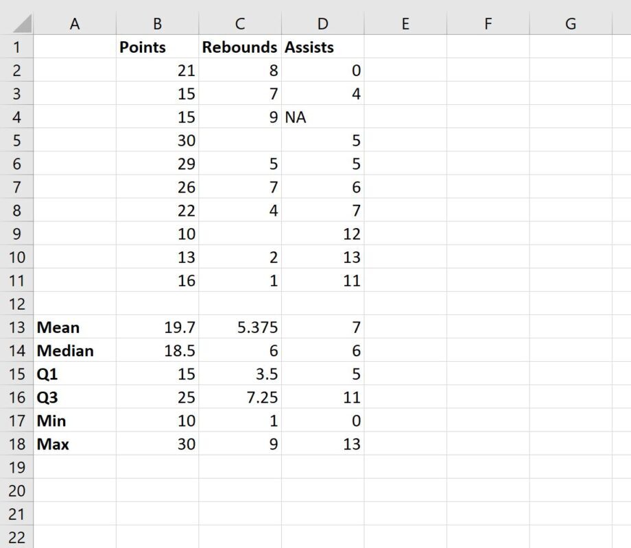 How Do I Perform Exploratory Data Analysis In Excel?