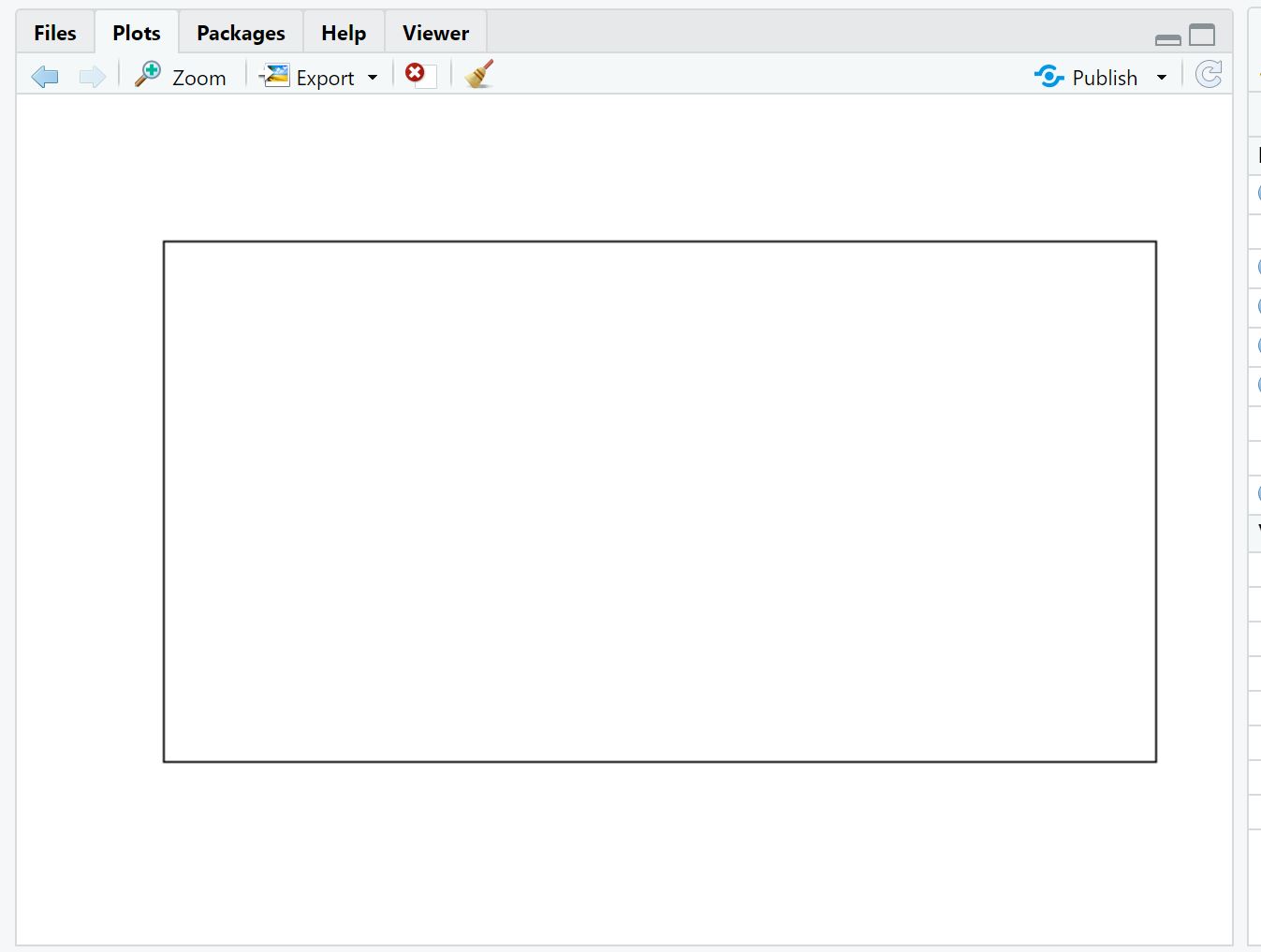 How Do You Create An Empty Plot In R?