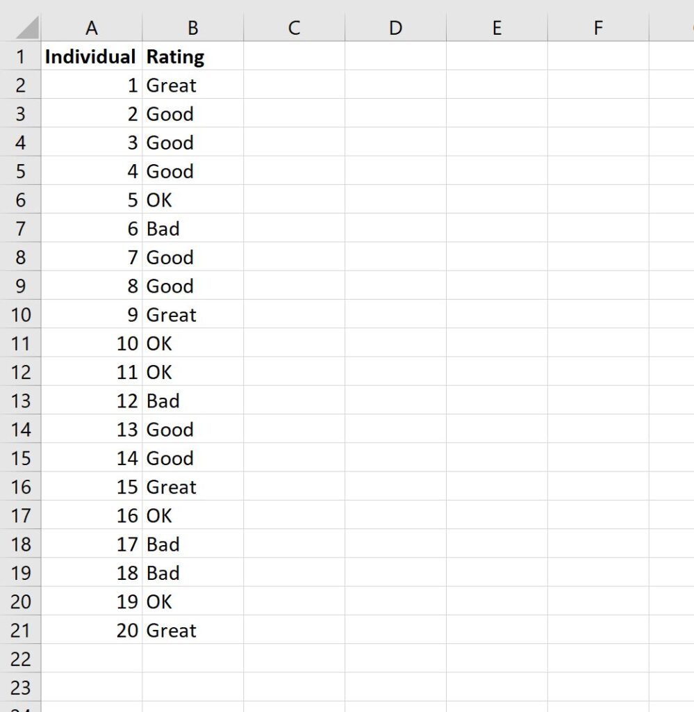 How Do I Convert Categorical Data To Numeric Data In Excel?