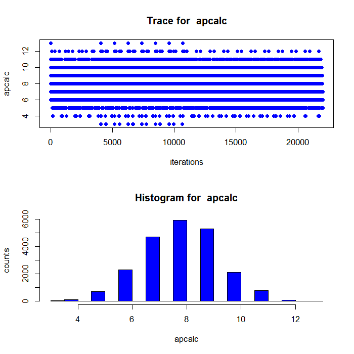 How Can I Perform Exact Logistic Regression In R For Data Analysis