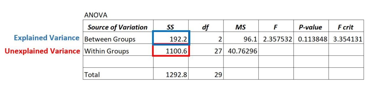 What Is Explained Variance? (Definition & Example)