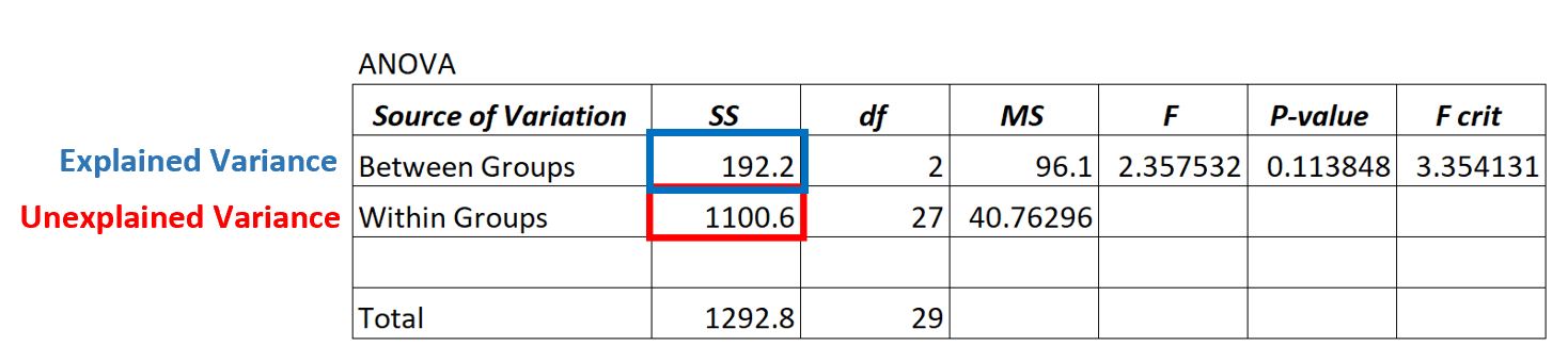 What Is Explained Variance? (Definition & Example)
