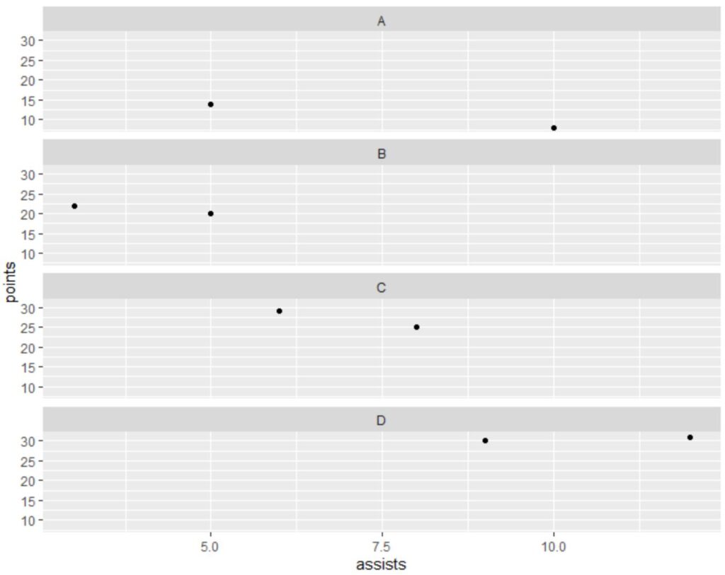 How Can I Change The Facet Axis Labels In Ggplot2?