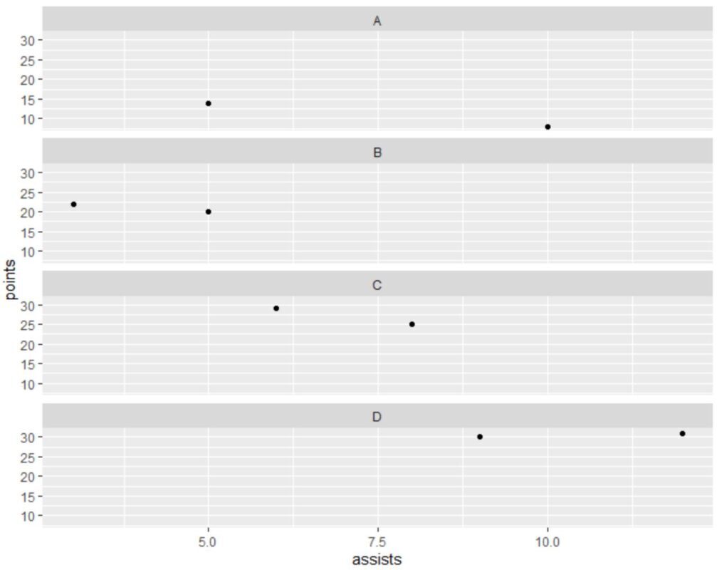 How Can I Change The Facet Axis Labels In Ggplot2?