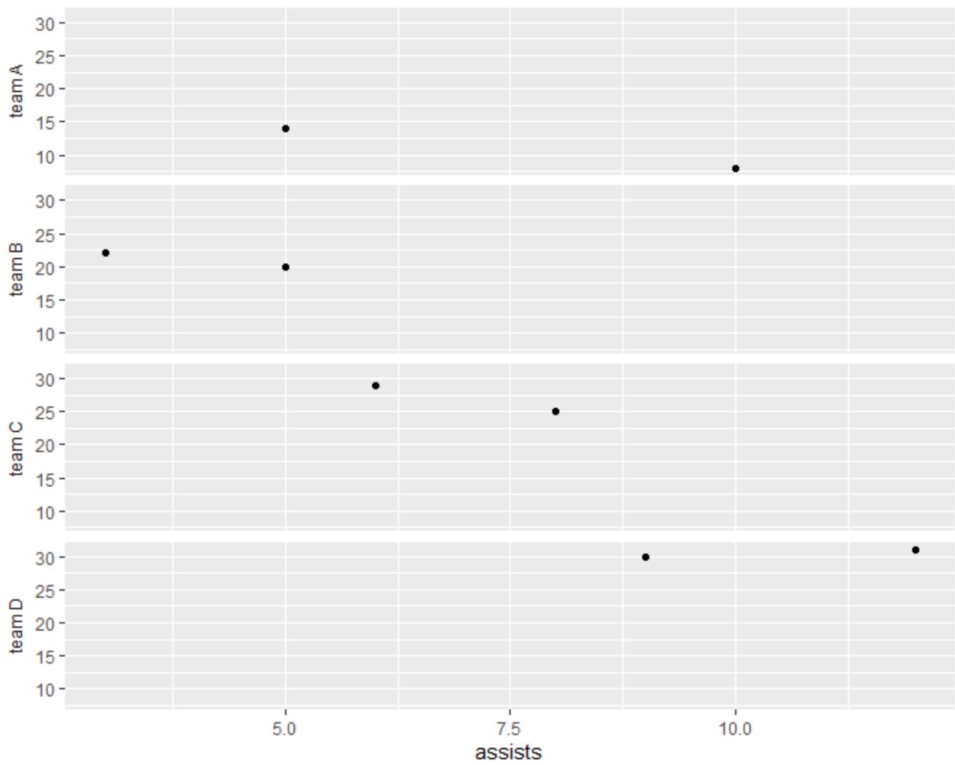 How Can I Change The Facet Axis Labels In Ggplot2?