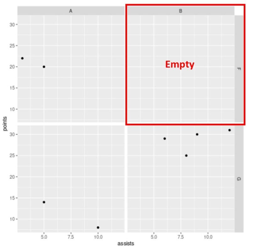 What Is The Difference Between Facet_wrap() And Facet_grid() In R?