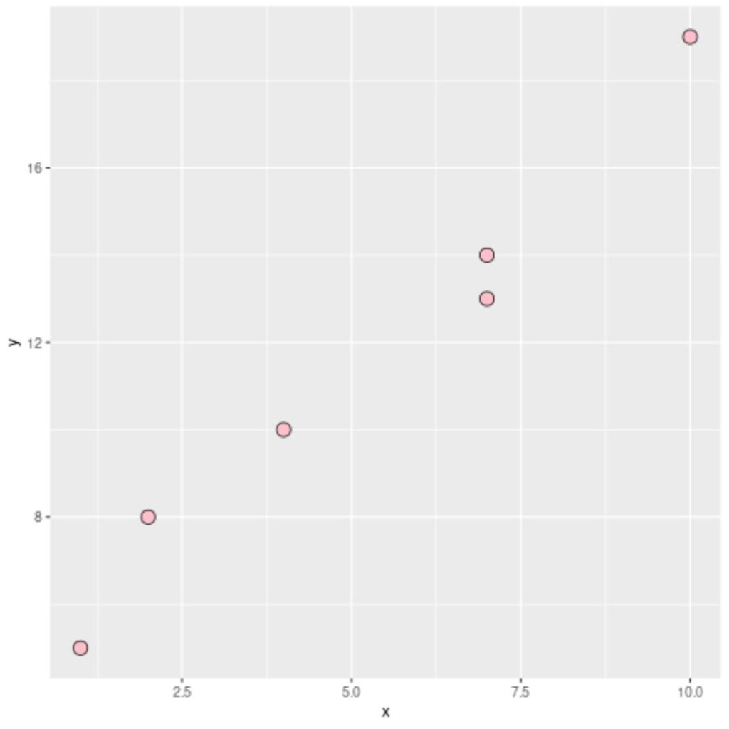 How Can I Change The Fill And Border Color Of Points In Ggplot2?