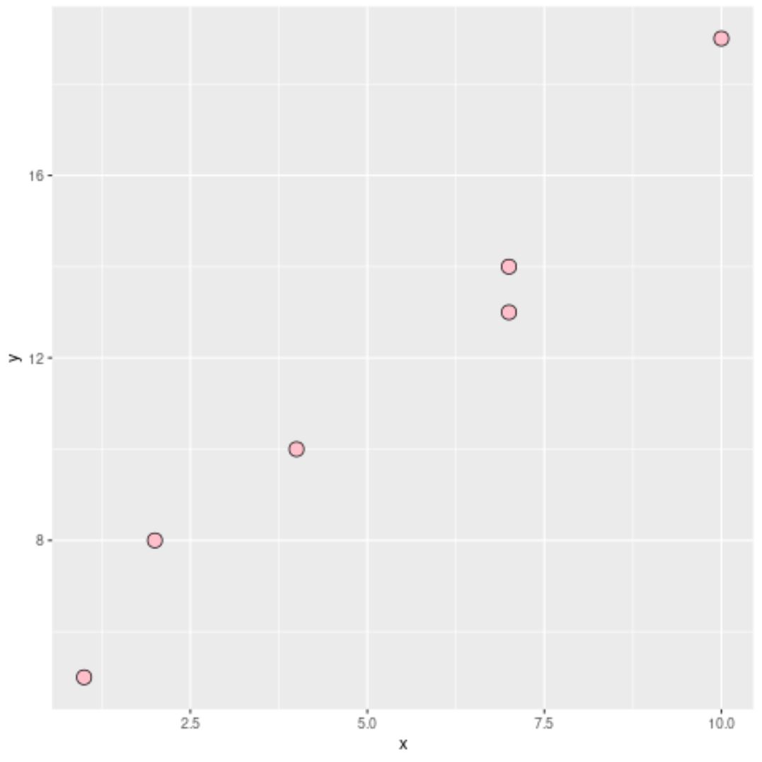 How Can I Change The Fill And Border Color Of Points In Ggplot2?