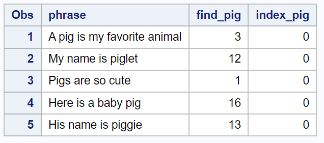 What Is The Difference Between FIND And INDEX In SAS?