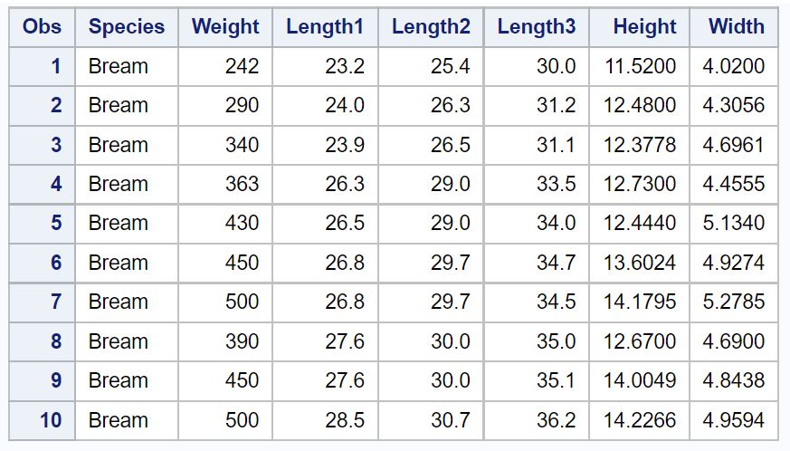 Can I Use The NWAY Option In PROC SUMMARY To Implement The SAS Principle Of Summarizing Data ...