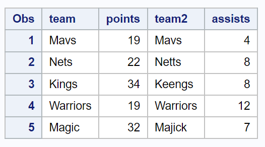 How Can I Perform Fuzzy Matching In SAS, And Can You Provide An Example?