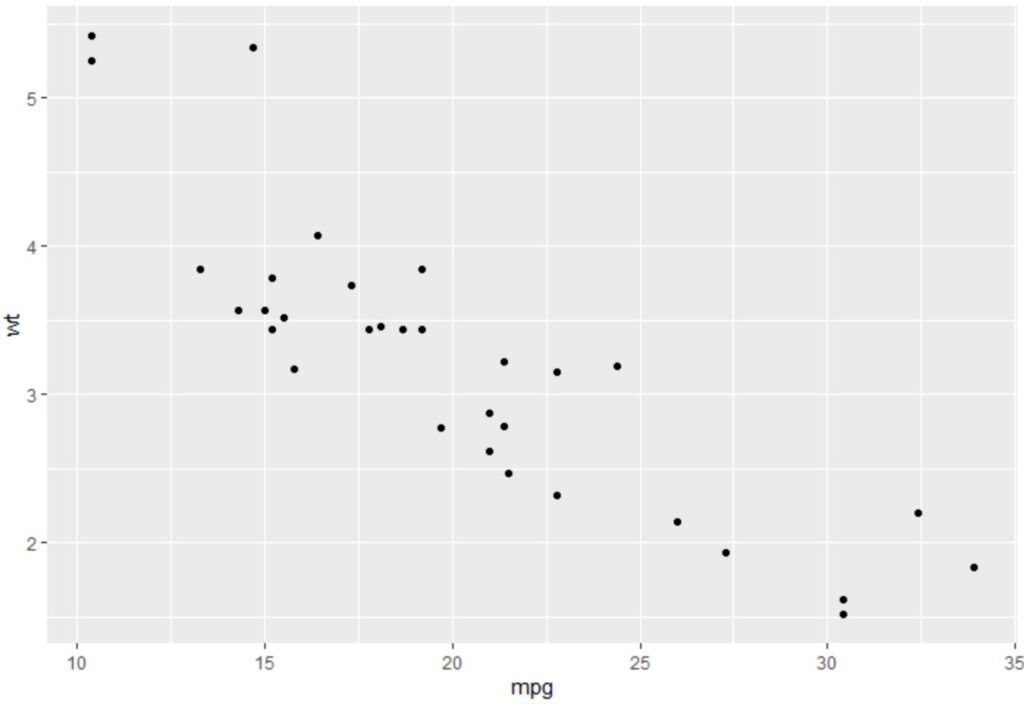 How Can The Point Size In Ggplot2 Be Changed?