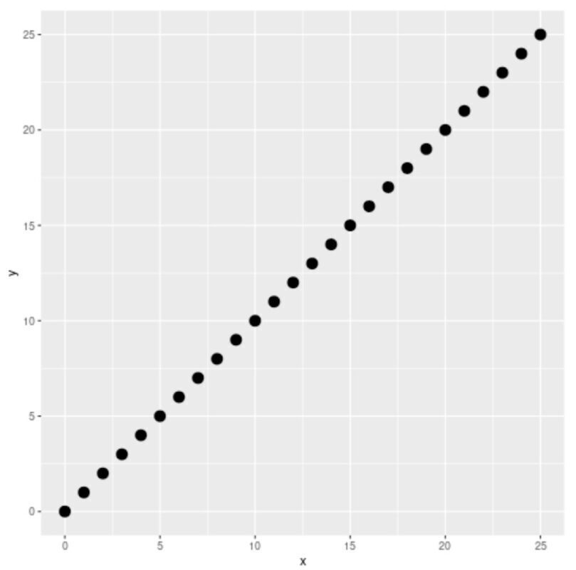 How Can I Change The Point Shape In Ggplot2?