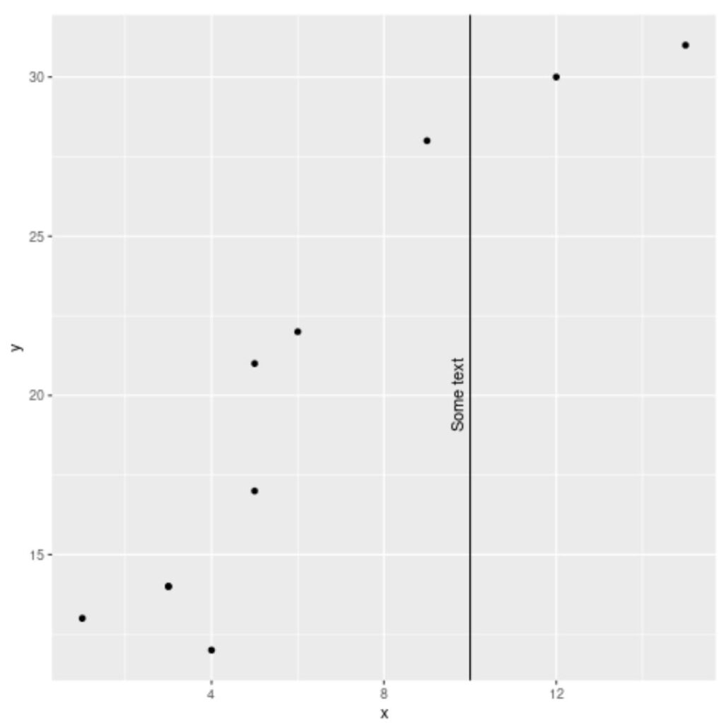 How Can I Add A Label To A Vertical Line In Ggplot2 Using Geom_vline? How Can I Add A Label To A Vertical Line In Ggplot2 Using Geom_vline?