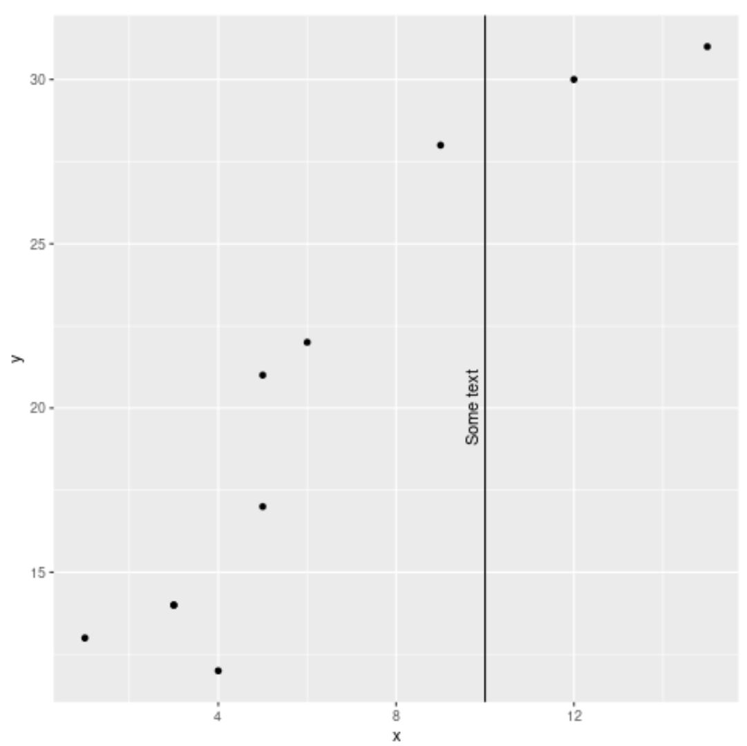 How Can I Add A Label To A Vertical Line In Ggplot2 Using Geom_vline?