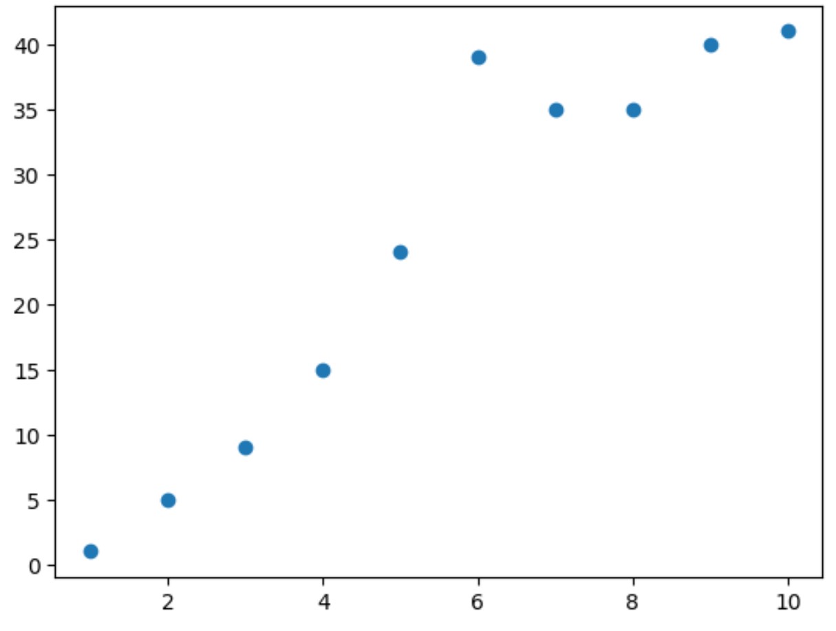 How Can I Obtain The Axis Limits In Matplotlib, And What Is An Example Of How To Use This Function?