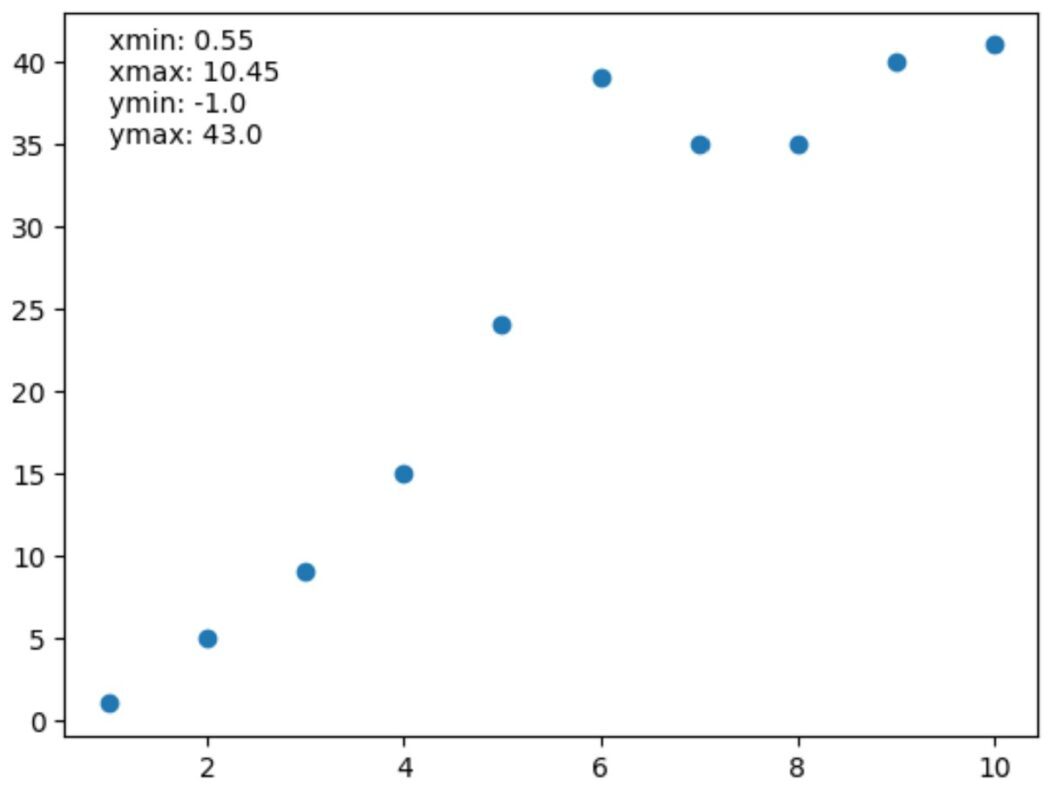 How Can I Obtain The Axis Limits In Matplotlib, And What Is An Example ...