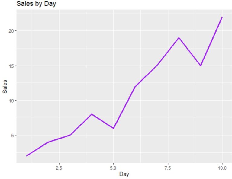 Which Should You Use: Matplotlib Or Ggplot2?