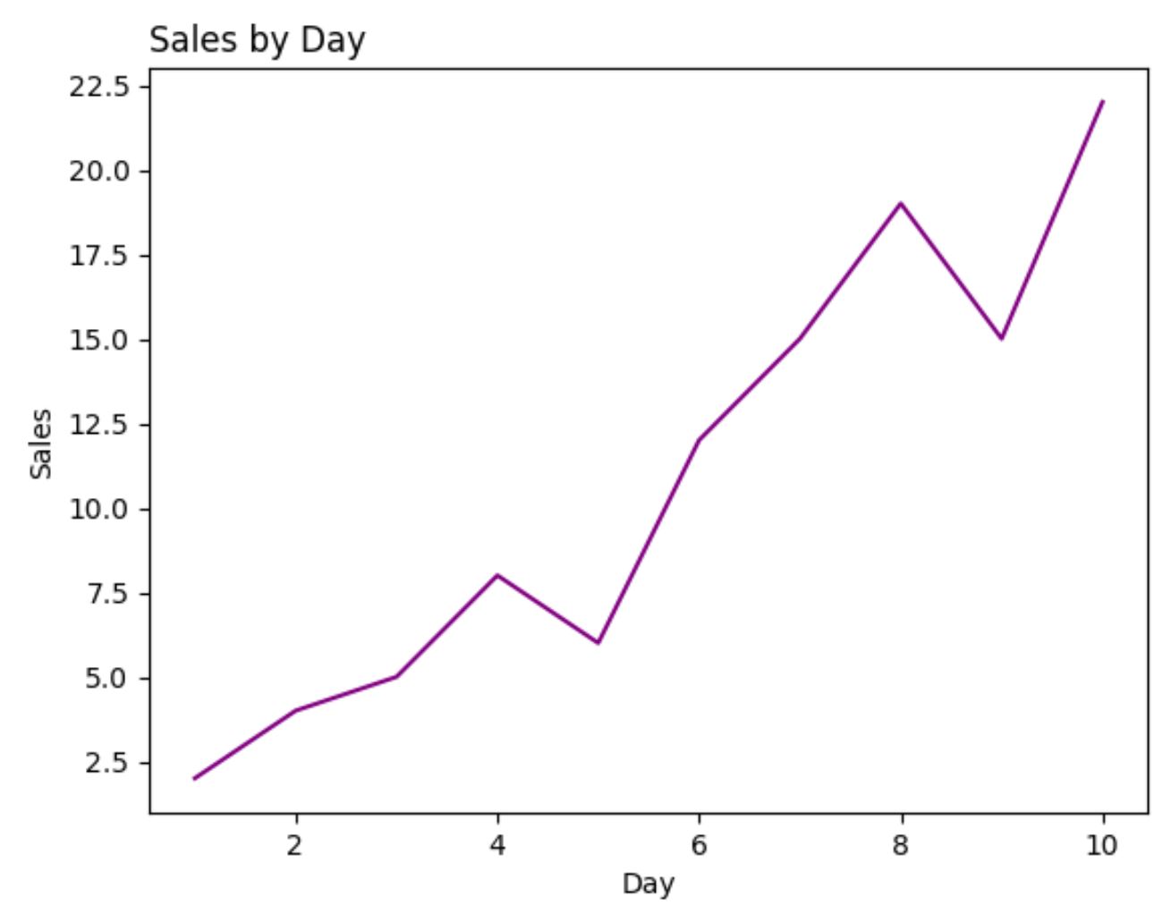 Which Should You Use: Matplotlib Or Ggplot2?