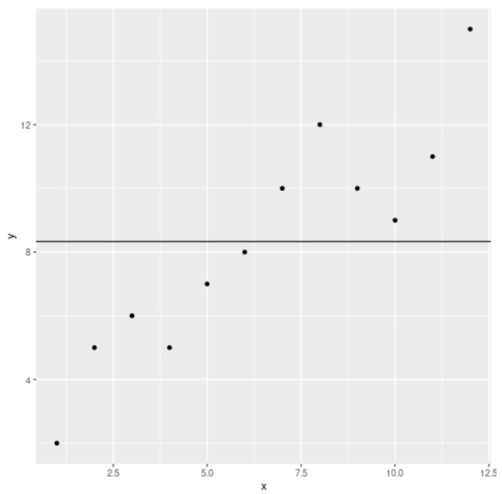 How Can I Add An Average Line To A Plot In Ggplot2?