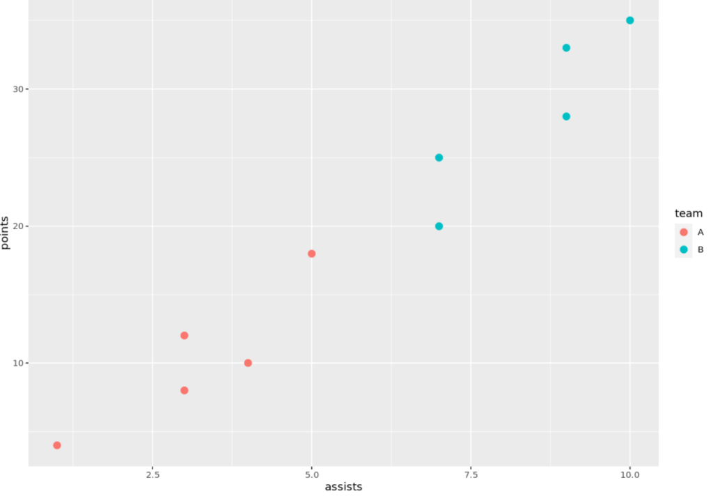 Can I Use Ggsave To Quickly Save My Ggplot2 Plots?